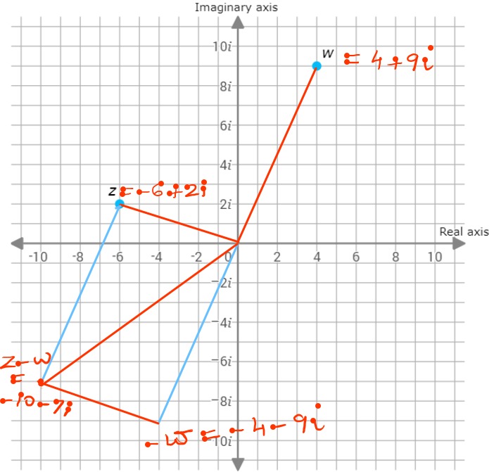 Subtraction of Complex Numbers: 2 Easy Methods - A+ Calculus